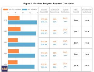 Choosing Between ARC-CO and PLC - farmdoc daily