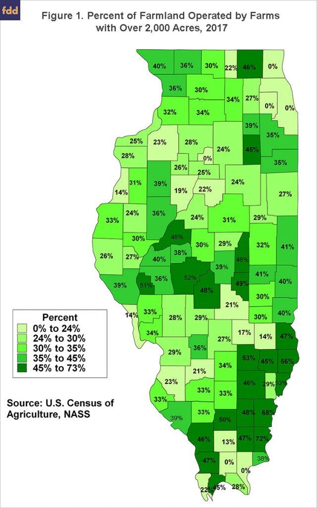 Concentration of Illinois Grain Farms - farmdoc daily