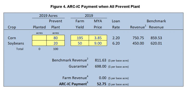 ARC-IC: Payment Examples and Revised 2019 ARC-IC Payment Calculator ...