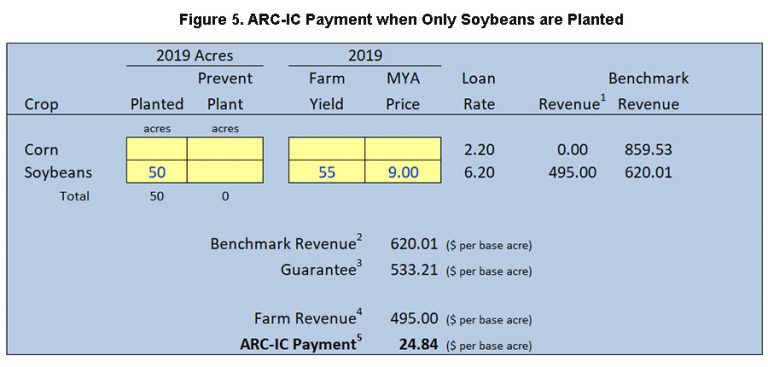 ARC-IC: Payment Examples and Revised 2019 ARC-IC Payment Calculator ...