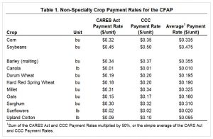 Coronavirus Food Assistance Program (CFAP) Rules Announced - farmdoc daily