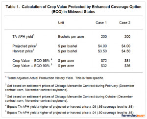 Payment Examples Under Enhanced Coverage Option - farmdoc daily