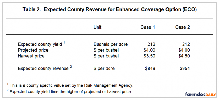 Payment Examples Under Enhanced Coverage Option - farmdoc daily