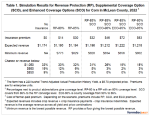Enhanced Coverage Option: Return and Risk Results - farmdoc daily