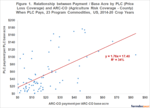 ARC vs. PLC: Their Different Policy Objectives and the Design of ...