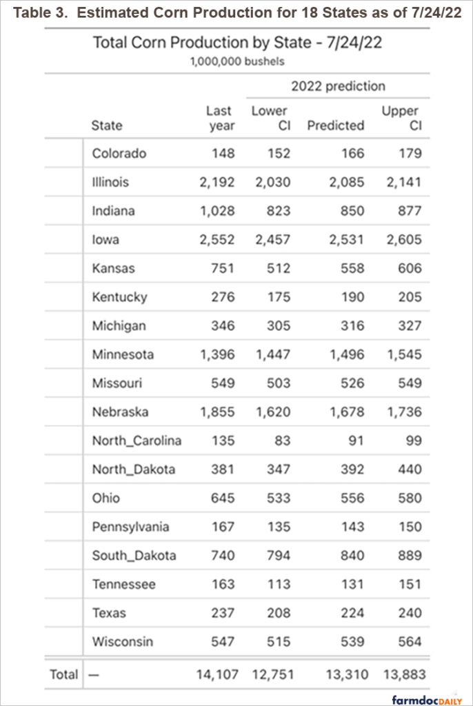 An Estimate of Corn Production From the 18 Leading Corn States ...