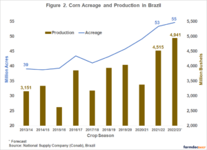 New Record Grain Production on Horizon for Brazil - farmdoc daily