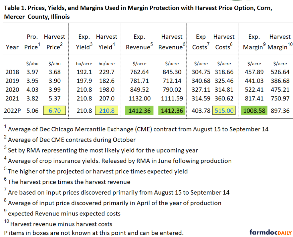 Margin Protection: Description and a Review of Experience - farmdoc daily