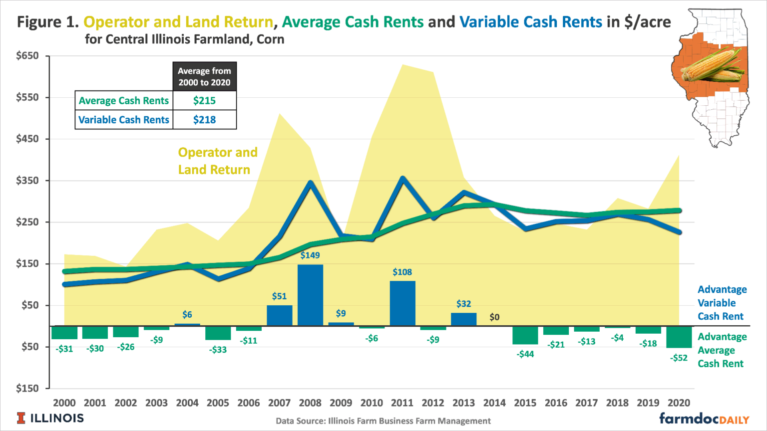 A Straight-Forward Variable Cash Lease with Revised Parameters ...