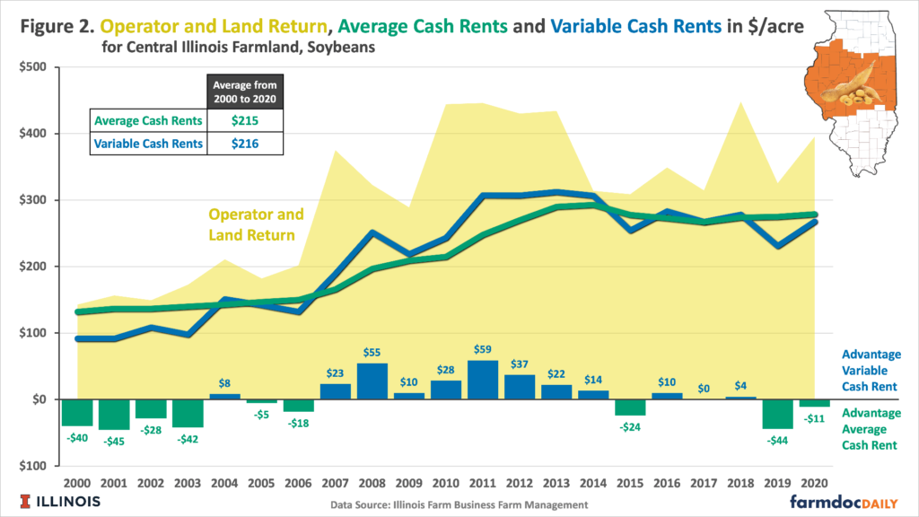 A Straight-Forward Variable Cash Lease with Revised Parameters ...