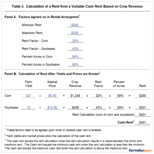 A Straight-Forward Variable Cash Lease with Revised Parameters ...