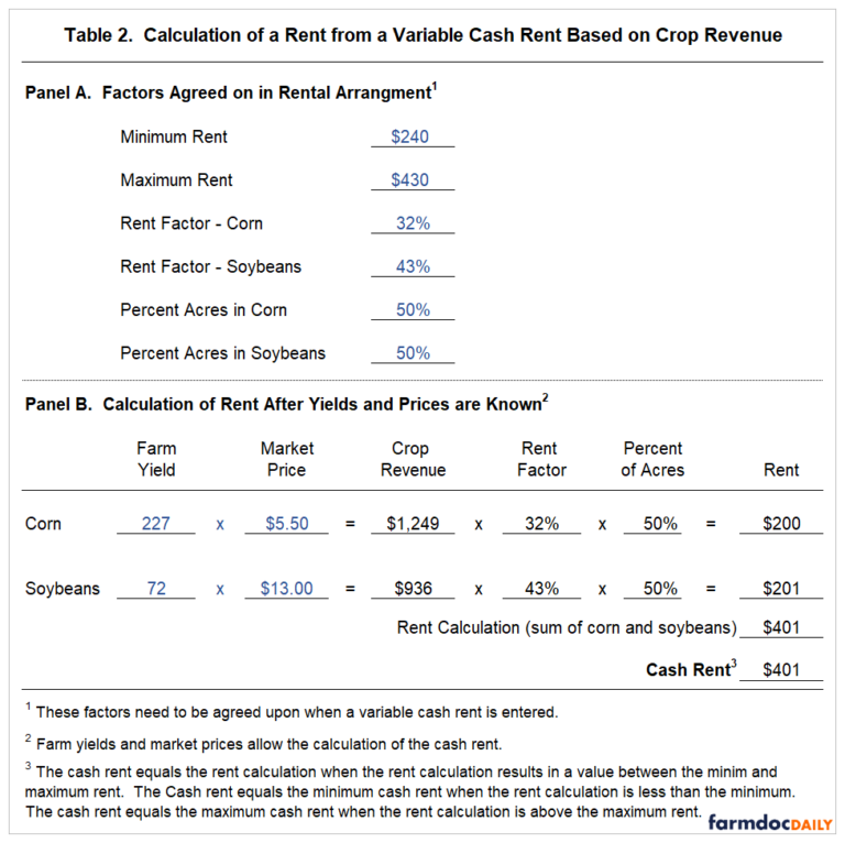 A Straight-Forward Variable Cash Lease with Revised Parameters ...