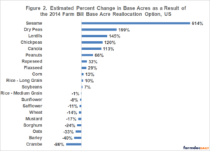 2014 Farm Bill Voluntary Base Acre Reallocation: Cost Assessment - farmdoc daily