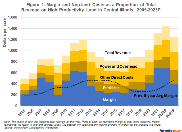 Mulling over Margin, Part 5: An Inherent Problem with Margin Protection ...