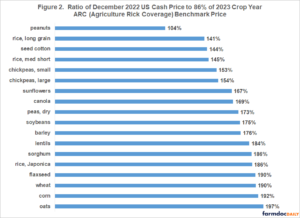 2023 ARC-CO vs. PLC Program Decision Indicator - farmdoc daily