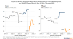 The Russia-Ukraine War and Changes in Ukraine Corn and Wheat Supply ...