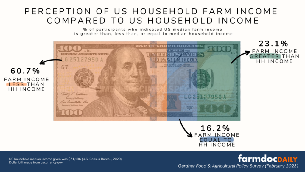 Perspectives on Farmers and Farming from the Gardner Food and ...