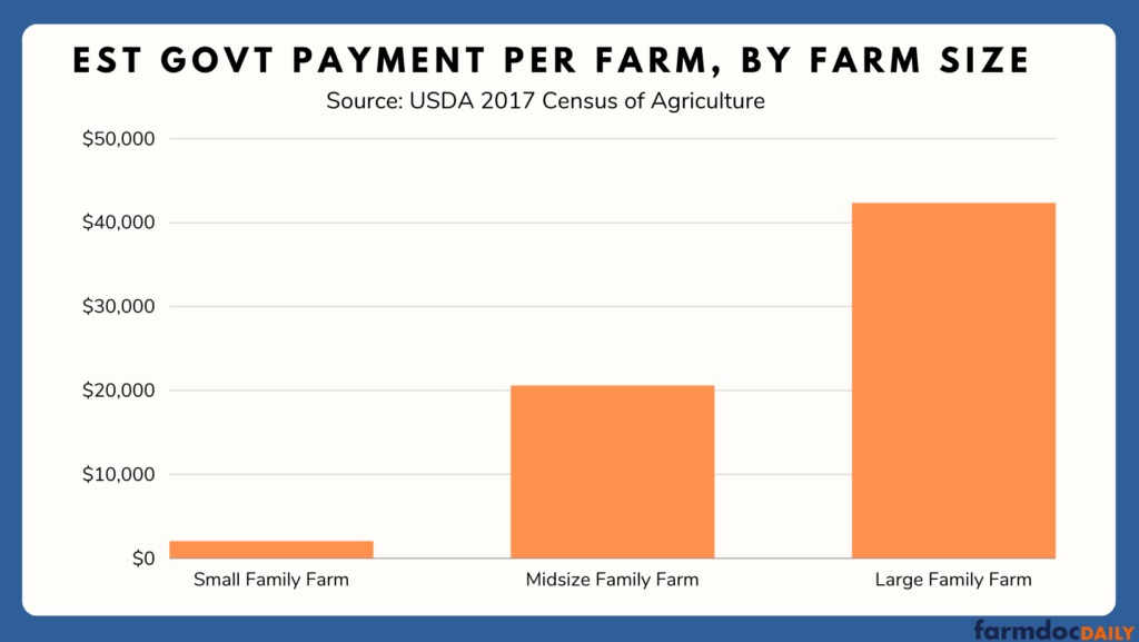 Perspectives, Preferences, & Priorities for Farm Payments: Results from ...