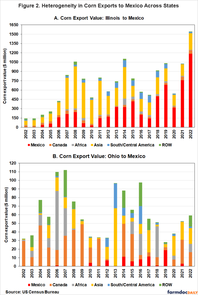 Where could the US-Mexico GM corn dispute end up? | The Poultry Site