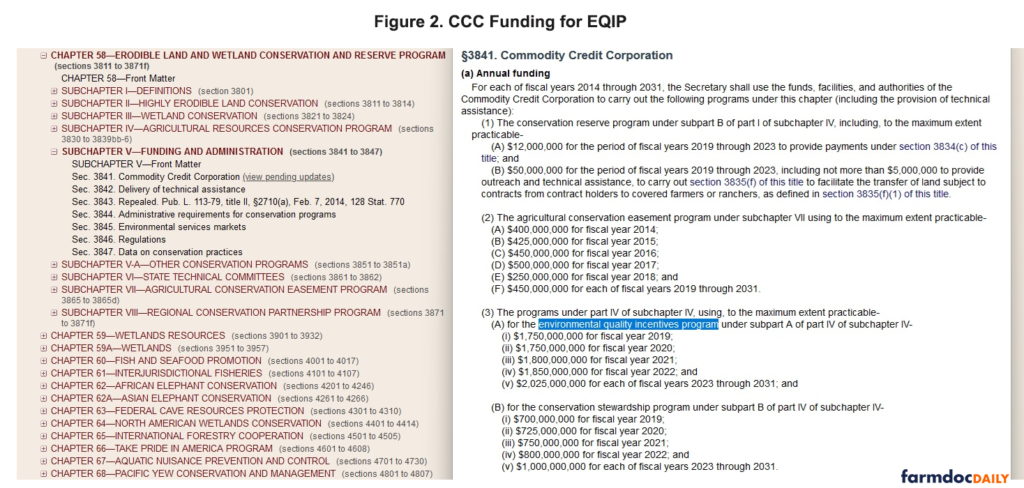 A View of the Farm Bill Through Policy Design, Part 1: EQIP - farmdoc daily