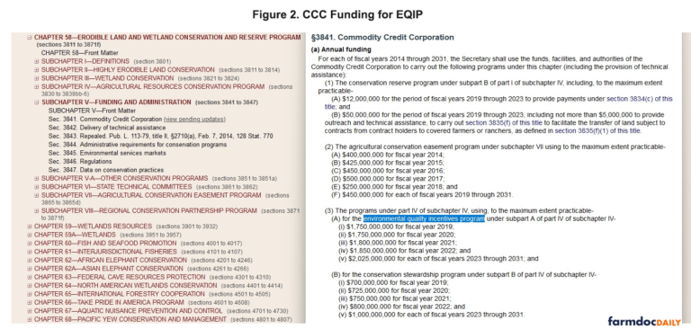 A View of the Farm Bill Through Policy Design, Part 1: EQIP - farmdoc daily