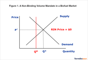 Overview of the RIN Compliance System and Pricing of RINs for the U.S ...