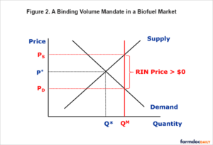 Overview of the RIN Compliance System and Pricing of RINs for the U.S ...