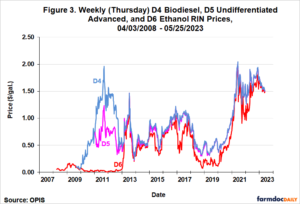 Is the U.S. Renewable Fuel Standard in Danger of Going Over a RIN Cliff ...
