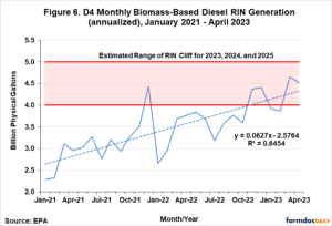 Is the U.S. Renewable Fuel Standard in Danger of Going Over a RIN Cliff ...