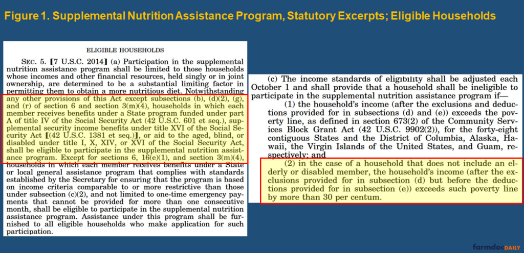 A View of the Farm Bill Through Policy Design, Part 3: SNAP - farmdoc daily
