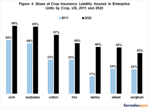 The Importance of Insurance Unit in Crop Insurance Policy Debates ...
