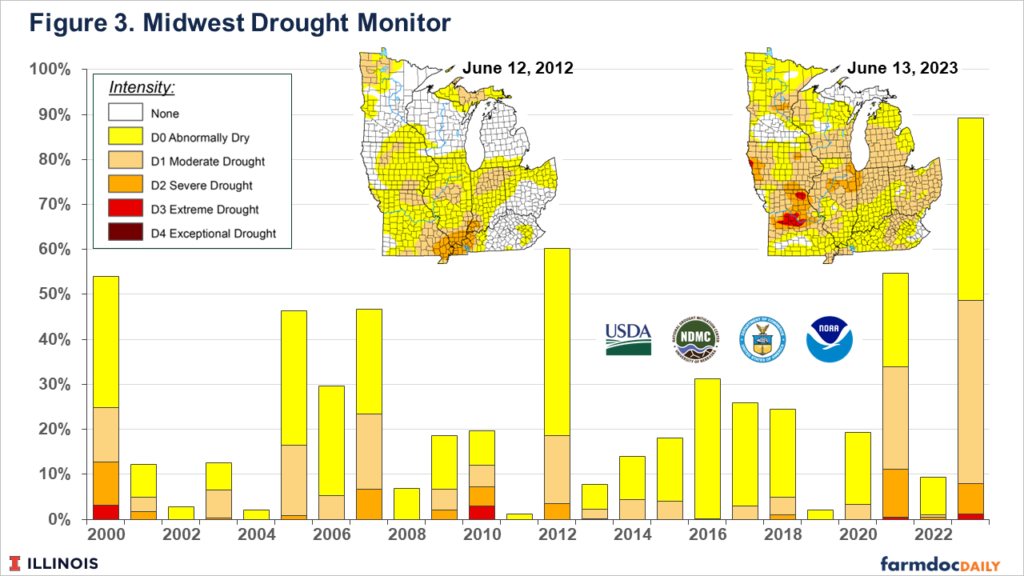 Dry Weather and Drought in the Midwest, Middle-June 2023 - farmdoc daily