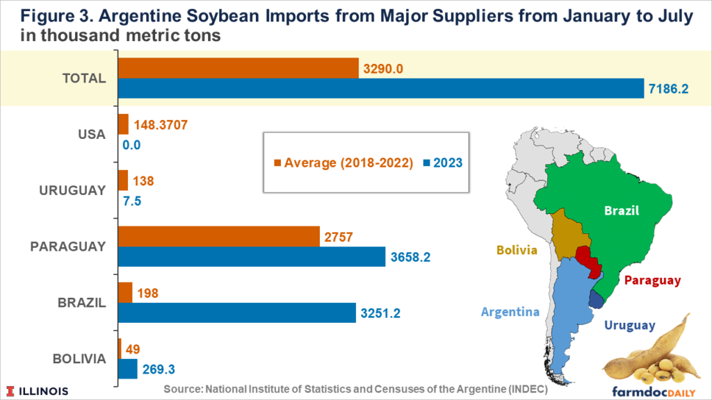 Brazil Breaks Soybean Export Record and Displaces Argentina in the ...