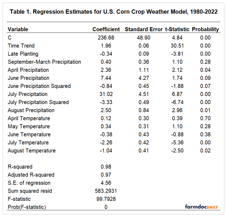 The Relative Impact of Crop Weather Variables on the U.S. Average Yield ...