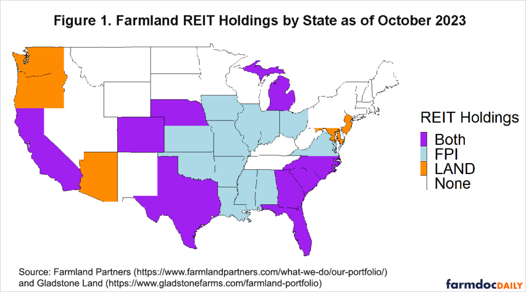 Understanding Farmland REITs: An Updated Price Analysis - farmdoc daily