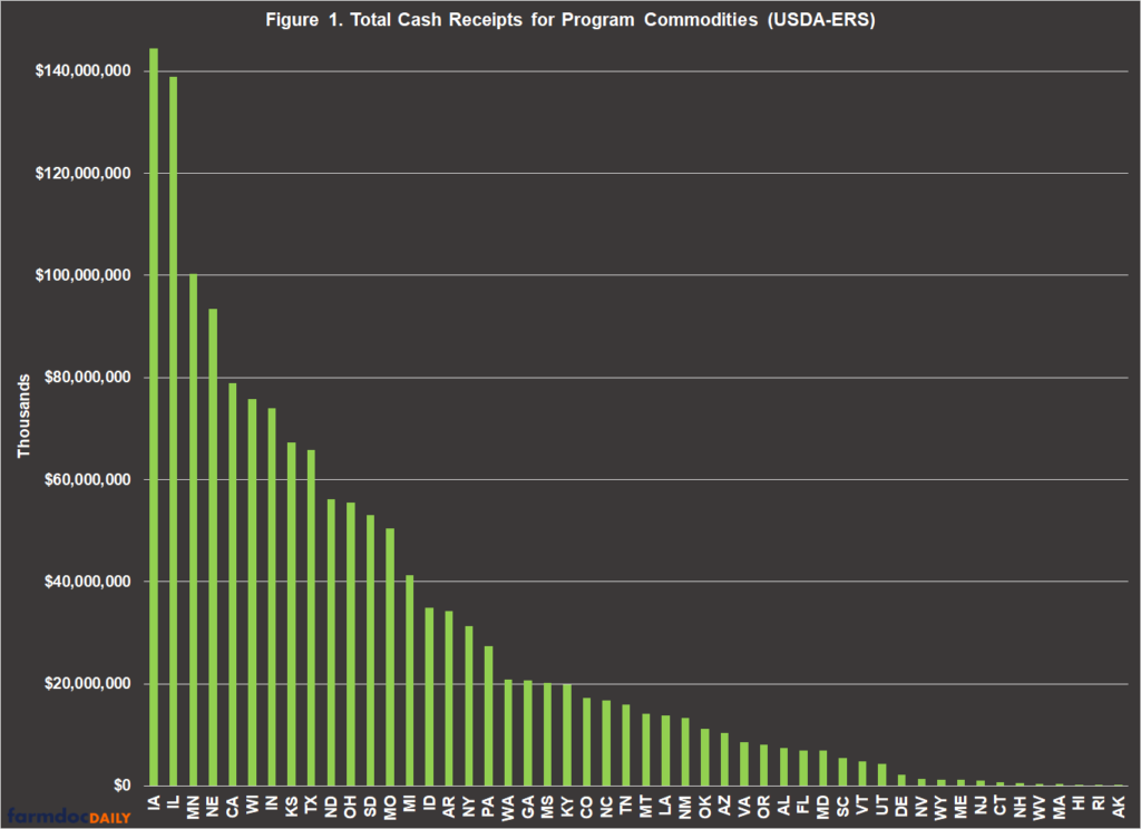 Measuring Farm Policy, Part 1: Cash Receipts and Program Payments ...
