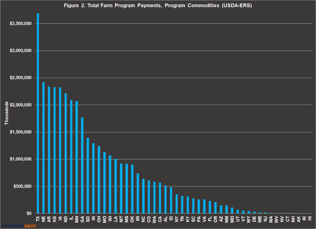 Measuring Farm Policy, Part 1: Cash Receipts and Program Payments ...