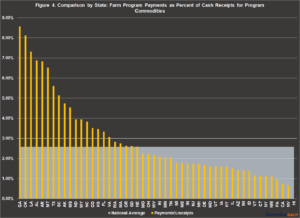 Measuring Farm Policy, Part 1: Cash Receipts and Program Payments - farmdoc daily