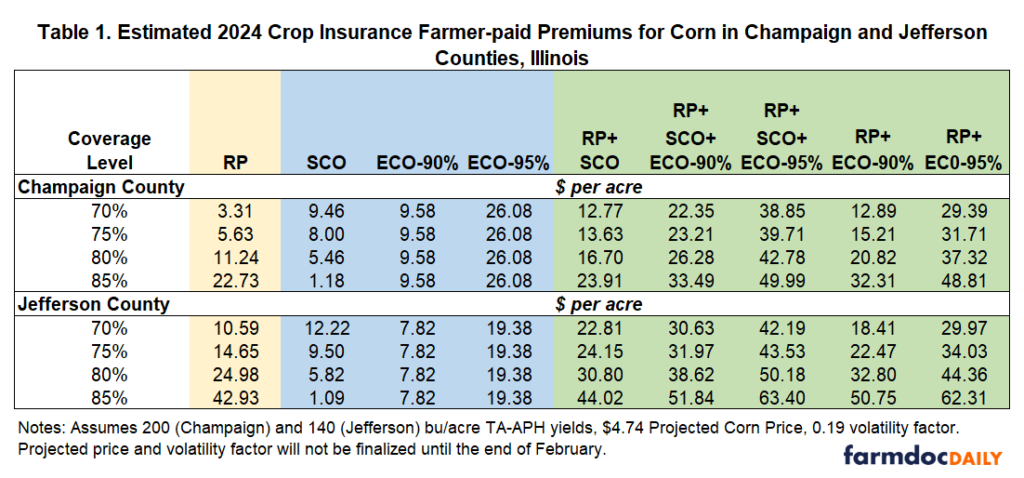 First Look at Crop Insurance Decisions for 2024 - farmdoc daily