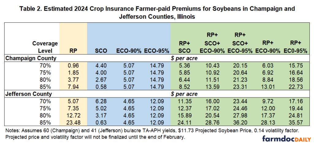 First Look at Crop Insurance Decisions for 2024 - farmdoc daily