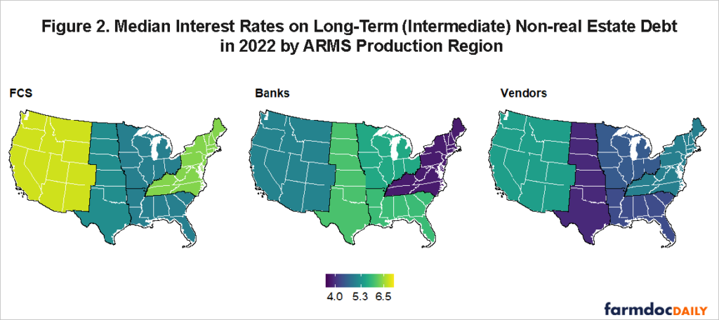 Farm Loan Interest Rates by Geographic Region - farmdoc daily