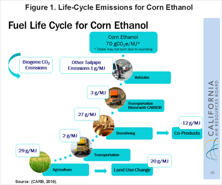 Is Sustainable Aviation Fuel the Future of Ethanol? - farmdoc daily