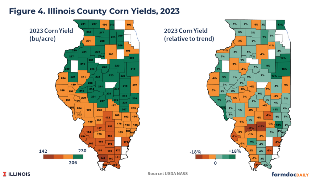 The Curious Case of US Corn Yields in 2023 - farmdoc daily