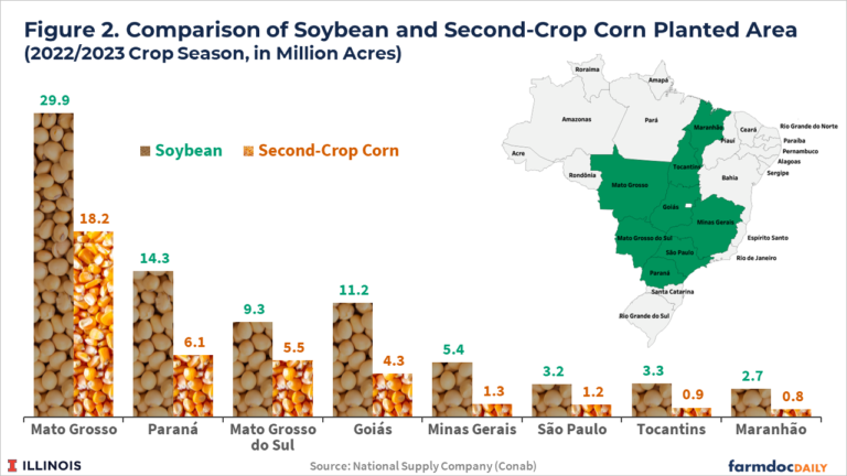 Potential for Crop Expansion in Brazil Based on Pastureland and Double ...
