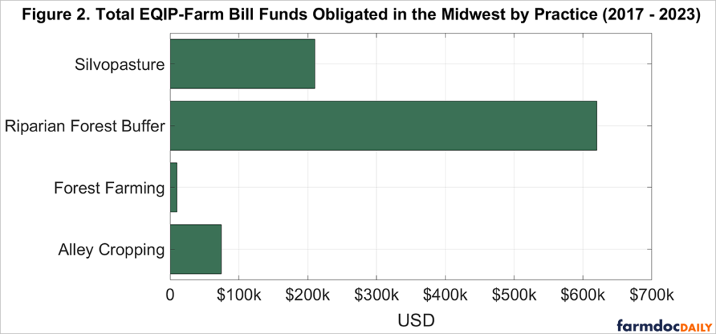 What is Climate Smart Agriculture? - farmdoc daily