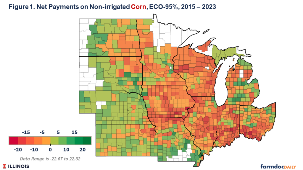 Performance of SCO and ECO in the Midwest - farmdoc daily