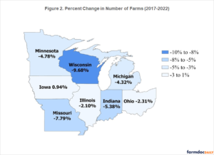 Number of Farms and Land in Farms in the Midwest - farmdoc daily