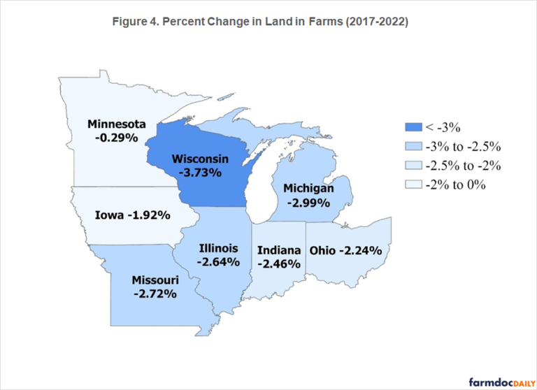 Number of Farms and Land in Farms in the Midwest - farmdoc daily