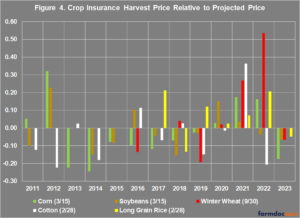 Decline and Fall of Crop Prices; Perspectives for Policy Design, Not ...