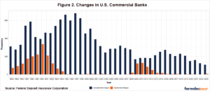 An Explanation of the Changes in the Number of Commercial Banks and ...